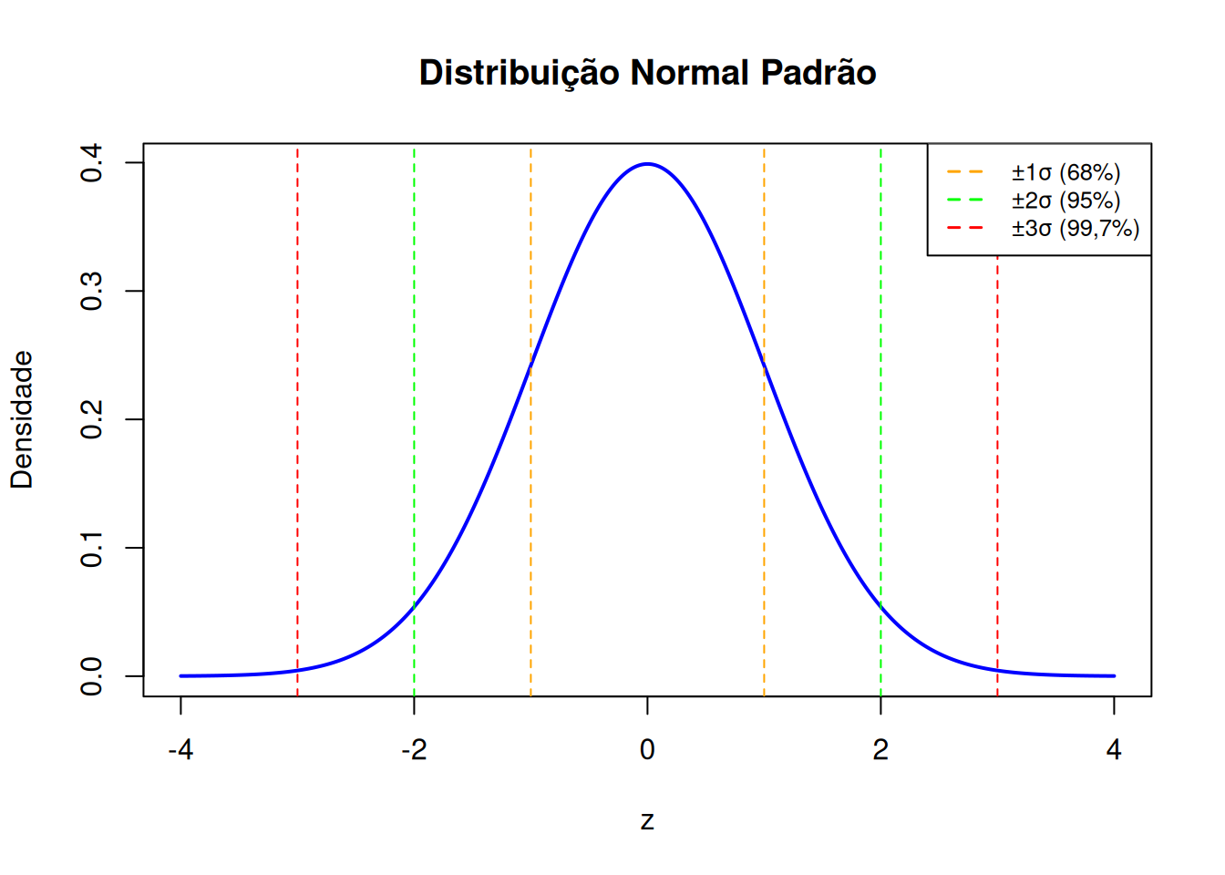 🎓 📊 Curso de Estatística: A Distribuição Normal (Parte 1): Introdução à ...